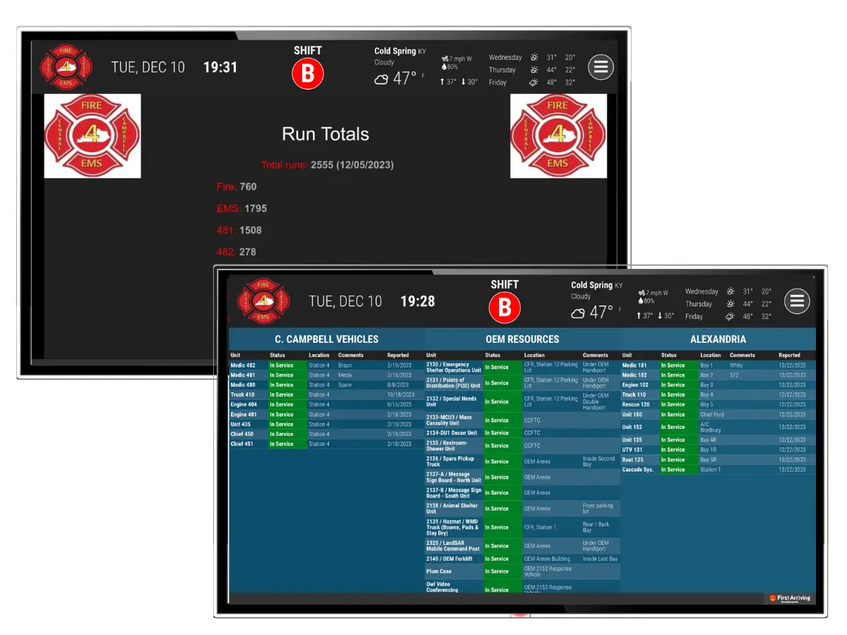 Central Campbell Fire District Increases Communication Countywide with ...