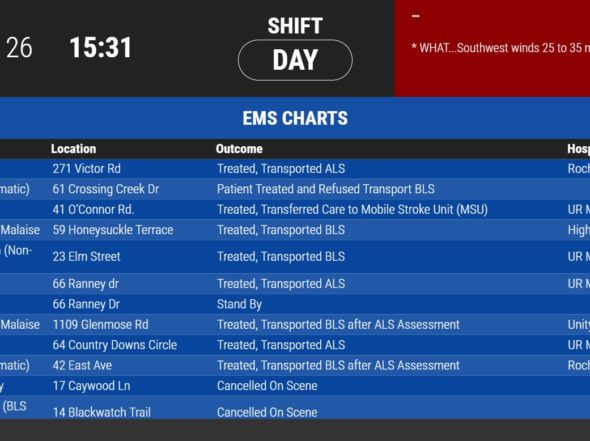 Dashboards Prove More Customizable Than Custom-Built System for NY EMS ...