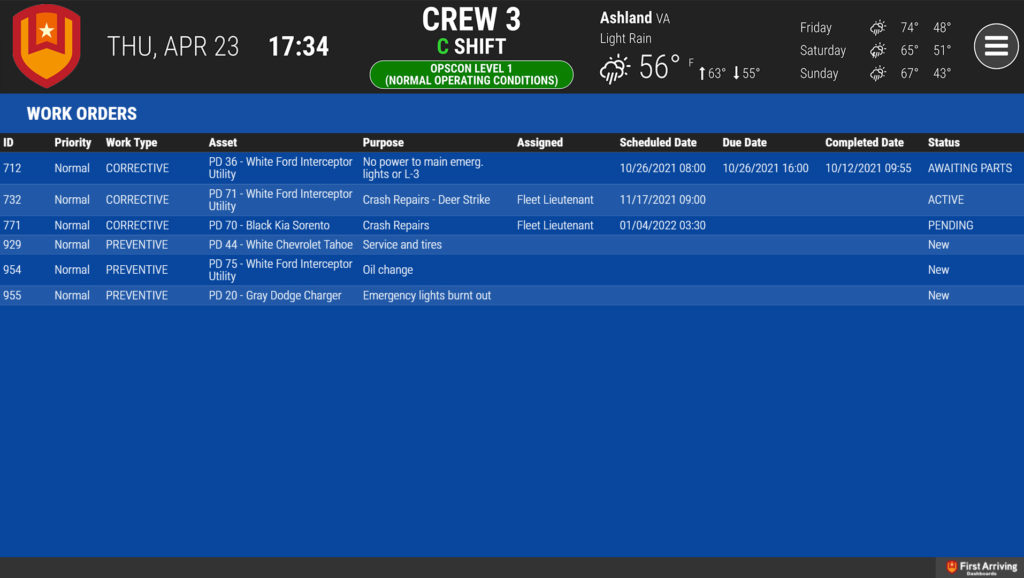 ManagerPlus Integrations - First Arriving Dashboards
