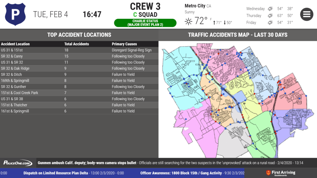 Digital Signage & Dashboards for Law Enforcement - First Arriving