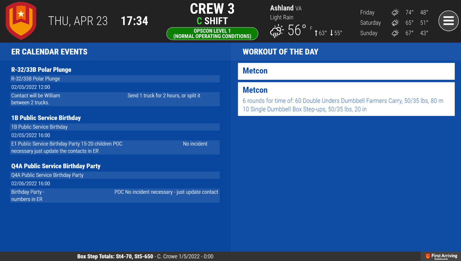 Wodify- First Arriving Dashboards