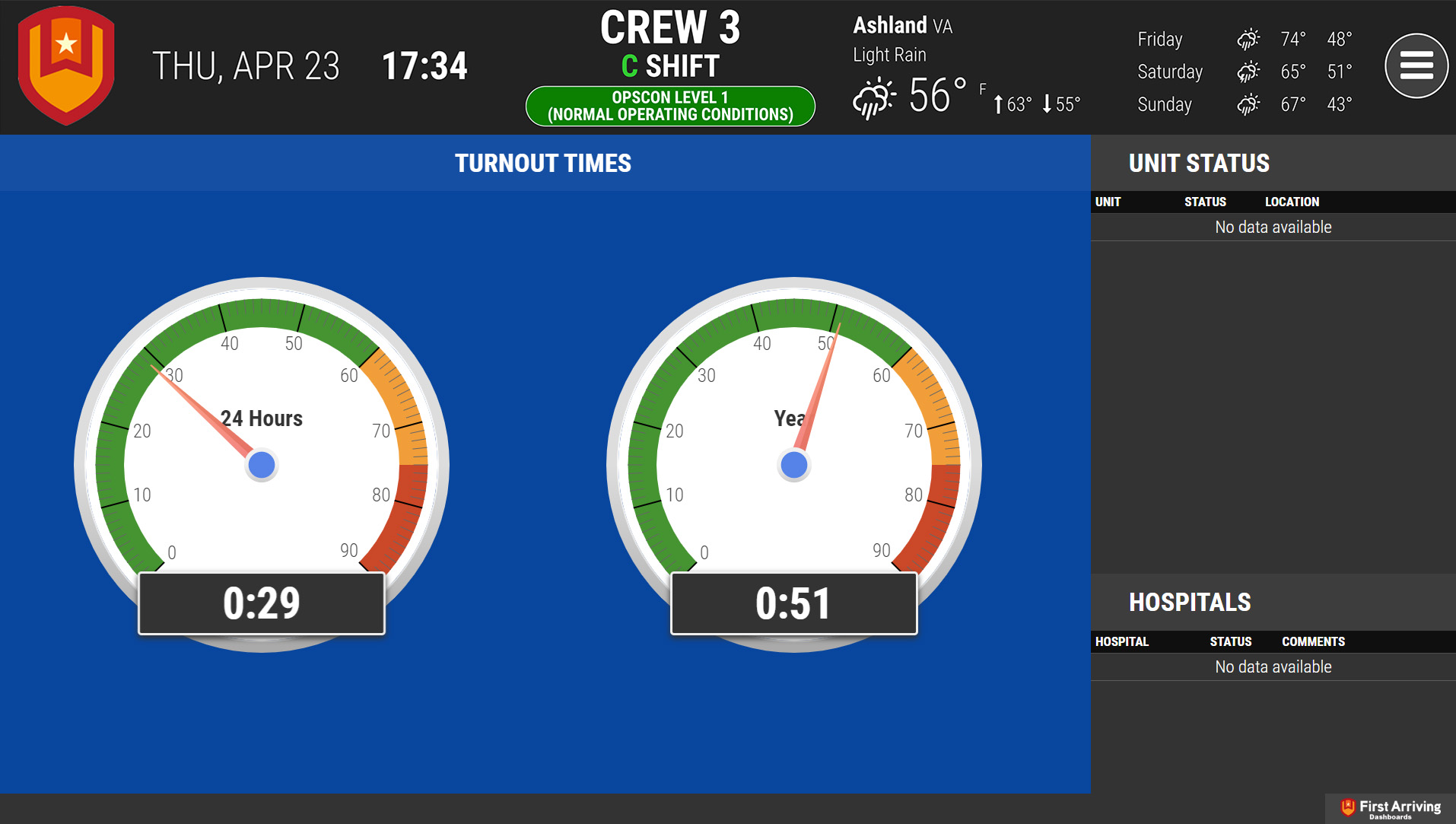 ImageTrend Integration - First Arriving Dashboards
