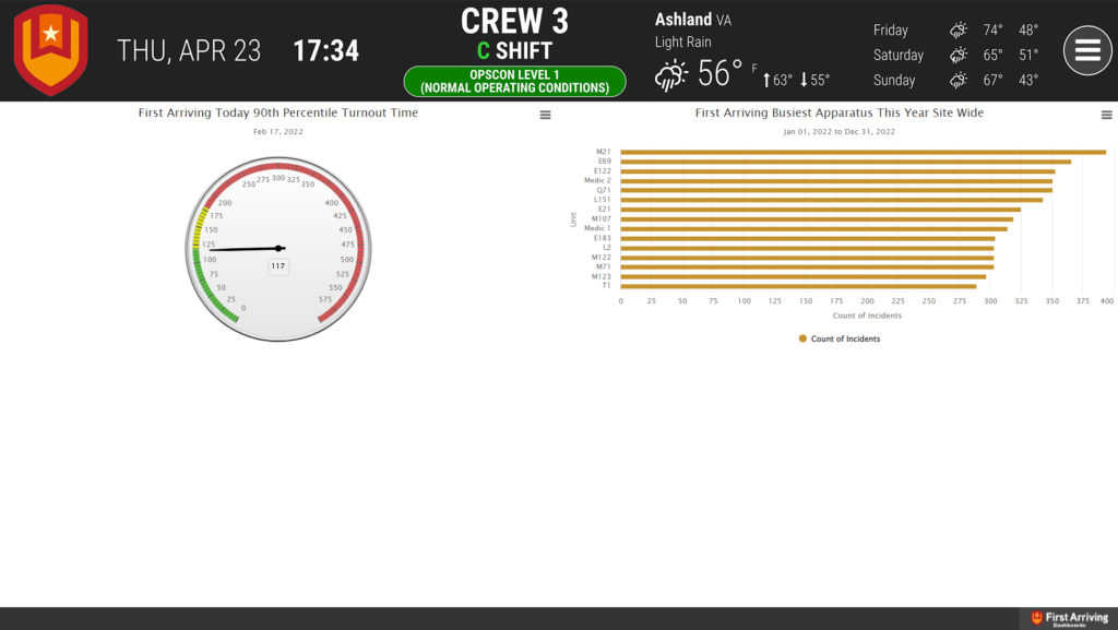 ImageTrend Integration - First Arriving Dashboards
