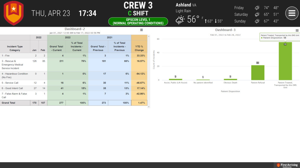 ImageTrend Integration - First Arriving Dashboards