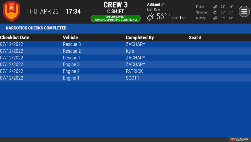 ImageTrend Integration - First Arriving Dashboards