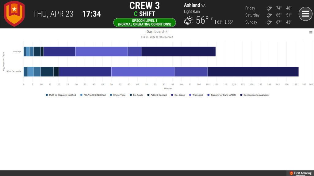 ImageTrend Integration - First Arriving Dashboards