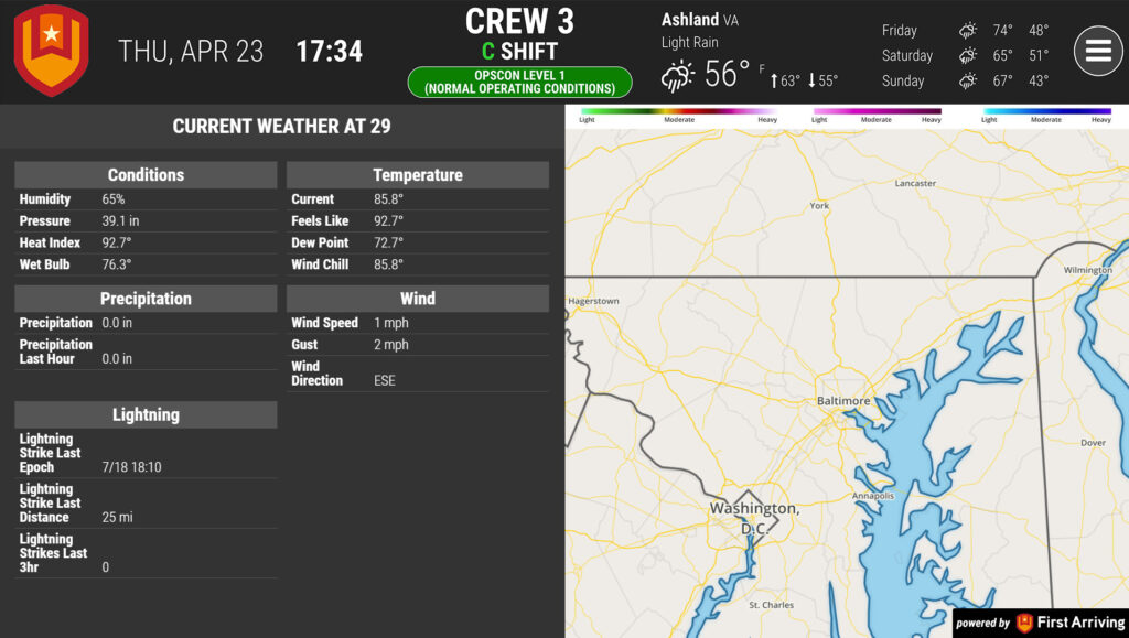 WeatherFlow Tempest- First Arriving Dashboards