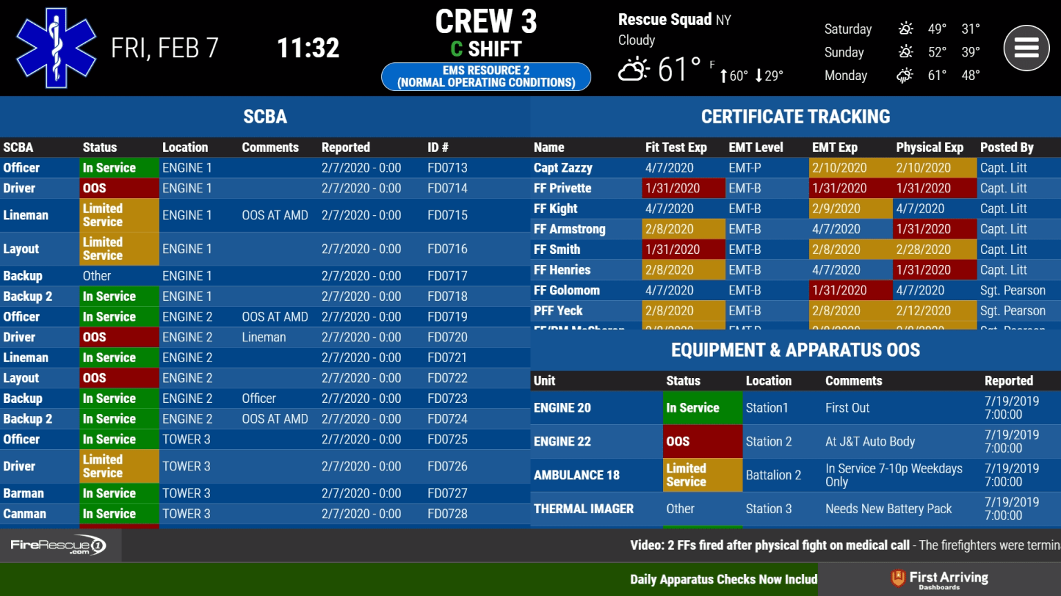 5 Ways to Refresh and Optimize Your First Arriving Dashboards - First ...