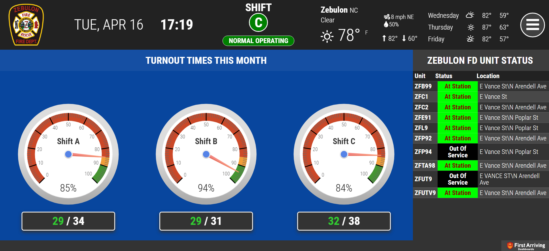Improving Fire Department Internal Communications with First Arriving’s ...