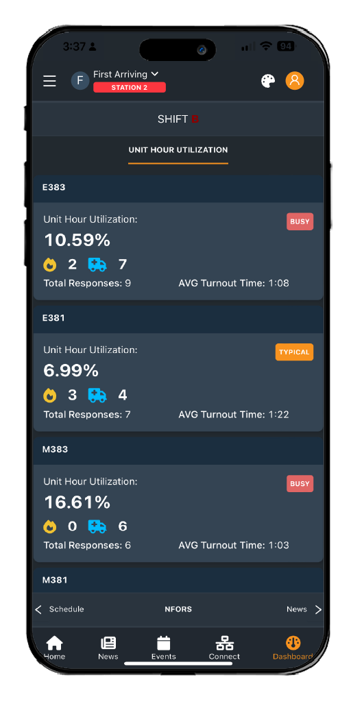 Mobile Dashboards - First Arriving