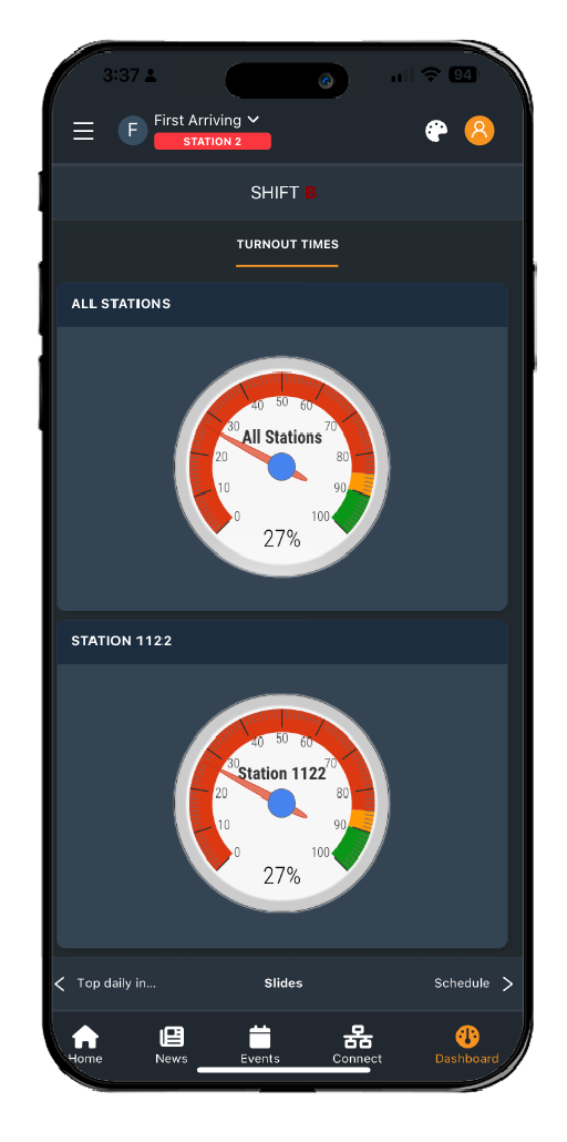 Mobile Dashboards - First Arriving