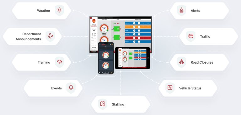 Real-Time Information Platform for Public Safety & Local Government